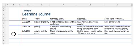 Home How To Create A Learning Journal Libguides At Saint Patricks College Campbelltown