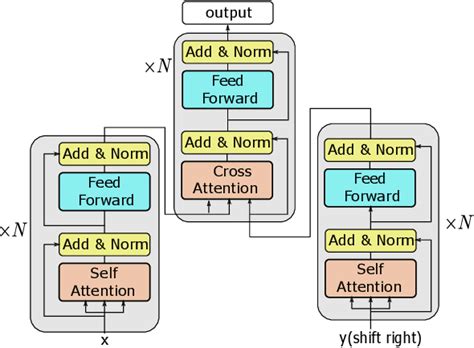 Table 2 From The Ustc Nelslip Systems For Simultaneous Speech Translation Task At Iwslt 2021