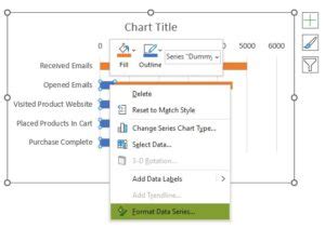 Funnel Chart In Excel How To Create Examples And Template