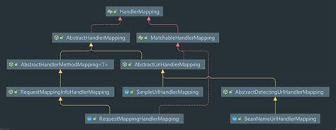 Springmvc Dispatcherservlet执行流程 30ms的个人学习资料存放