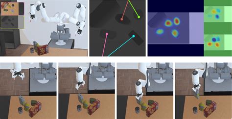 Simulation Experiment Setup And Intermediate Results A A Dualarm