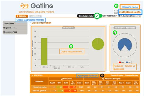 Understanding The Feature Rich Html Based Gatling Reports
