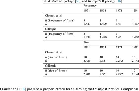 Kolmogorov Smirnov Procedure To Estimate The Cut Off Parameter U And