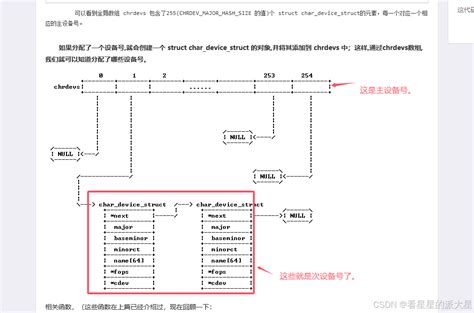 Linux 驱动， Struct File Struct Node Privatedata Csdn博客