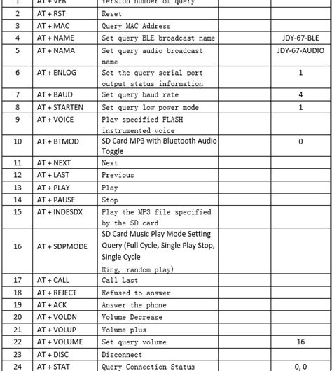can t find pairing password of jdy 67 bluetooth module networking protocols and devices