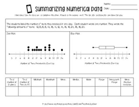 Data Sets Mean Median Mode Range Interquartile Range Box Plots