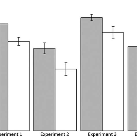 Categorization Performance At Test Interleaved Presentation Conferred Download Scientific
