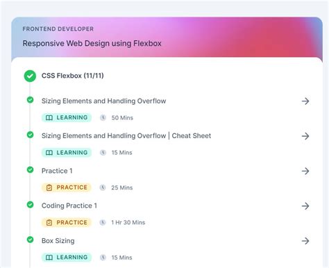 Madhu Babu Neelamsetty On Linkedin Responsivewebdesignusingflexbox Cssflexbox