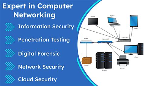 Do Cisco Packet Tracer And Computer Networking Projects By Softwareitian Fiverr