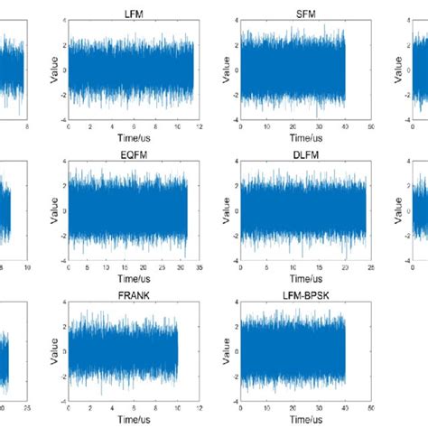 The Original Waveforms Of Eleven Intra Pulse Modulations Radar Emitter Download Scientific