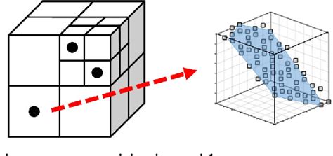 Figure 1 From Hybrid Point Cloud Geometry Coding Using Planes And Octree Representation Models