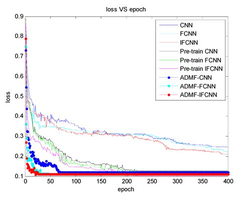 Remote Sensing Free Full Text Sar Target Recognition Based On