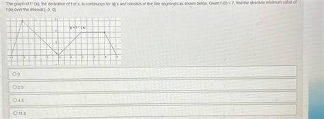 The Graph Of F X The Derivative Of F Of X Is Continuous For All X And Consists Of Fiv [algebra]