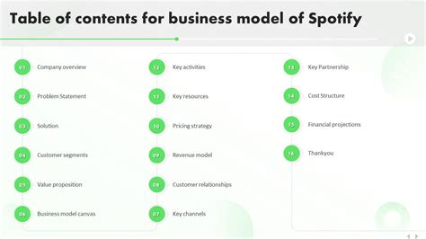 Table Of Contents For Business Model Of Spotify Ppt File Deck Bmc Ss Ppt Powerpoint