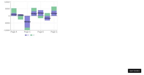 Label List Missing Type Formatter Codesandbox