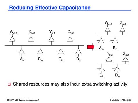 Mary Jane Irwin CSE477 VLSI Digital Circuits Fall 2002 Lecture 27