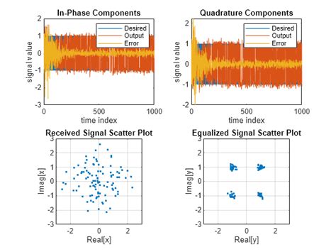 dsp affineprojectionfilter compute output error and coefficients