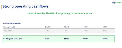 Iris Energy Nvidia Chip Purchase Signifies Entry Into AI High Performance Computing Space