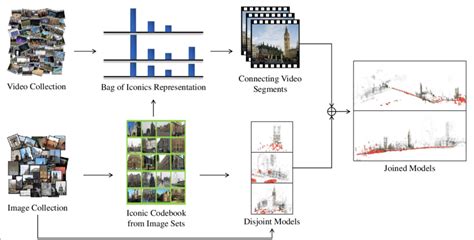 Alignment Pipeline Overview Download Scientific Diagram