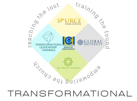 Transformational Leadership Trainings Ici Ministries Foundation Inc