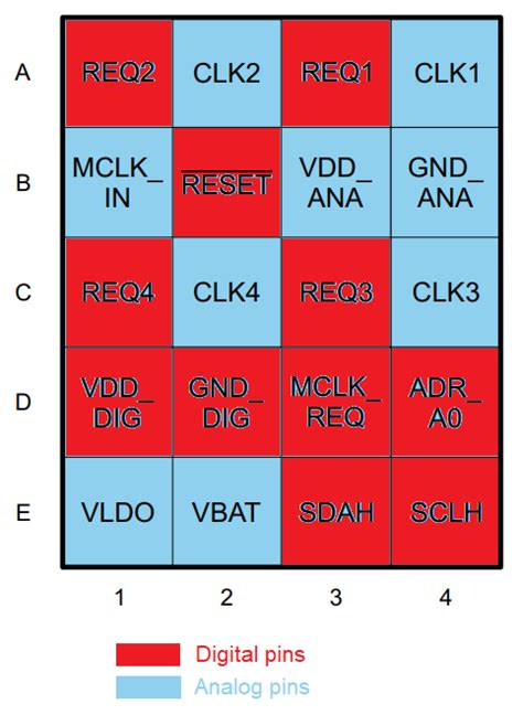 Cdc3s04 Analog And Digital Gnd Seperation Clock And Timing Forum Clock And Timing Ti E2e
