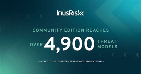 Iriusrisk On Linkedin Threatmodeling Securebydesign Communityedition Securesoftware