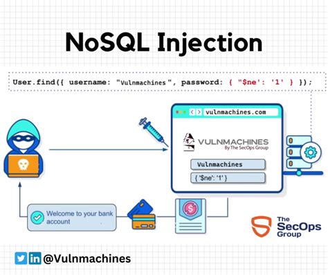 The Use Of Nosql Databases Has Significantly Increased Over The Past Several Years As A Result