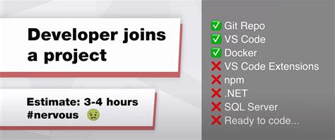Project Setup Do You Containerize Your Dev Environment SSW Rules