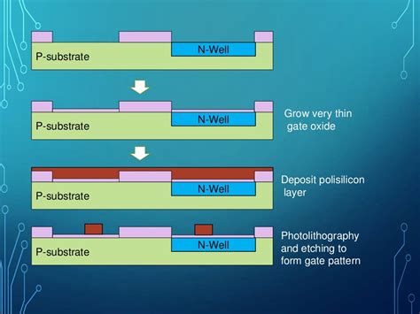 Vlsi Design Fabrication
