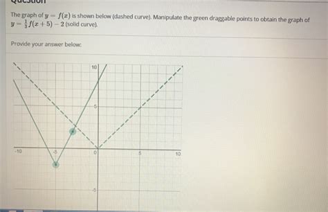 solved the graph of y f x is shown below dashed curve