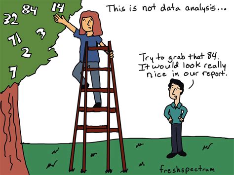Cherry Picking Data Freshspectrum Comics