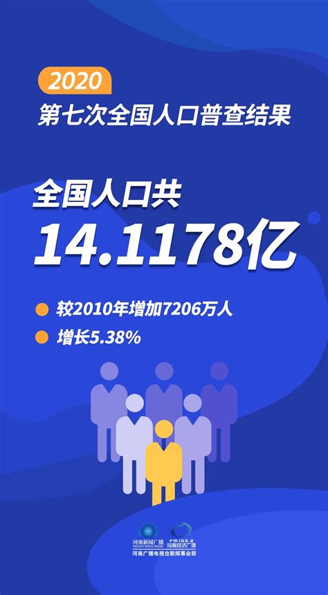 141178亿人！第七次全国人口普查结果公布！ 中华网河南