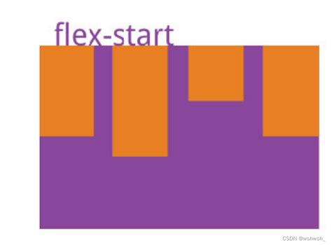 flex弹性布局（详解） flex布局 csdn博客