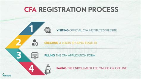 Cfa 2025 Application Form Out Last Date Steps To Apply Scheduling