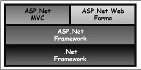 ASP NET MVC Tutorial Sinhvientot Net
