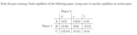 Solved Find All Pure Strategy Nash Equilibria Of The