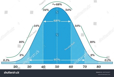 Bell Curve Grading Over 1 Royalty Free Licensable Stock Illustrations And Drawings Shutterstock