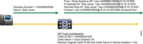 Cisco Collaboration System X Solution Reference Network Designs SRND Cisco Unified CM