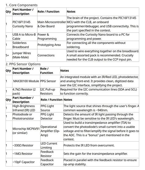 Clb Accelerated Ppg Pre Processor For Low Cost Heart Rate Monitoring Configurable Logic Block