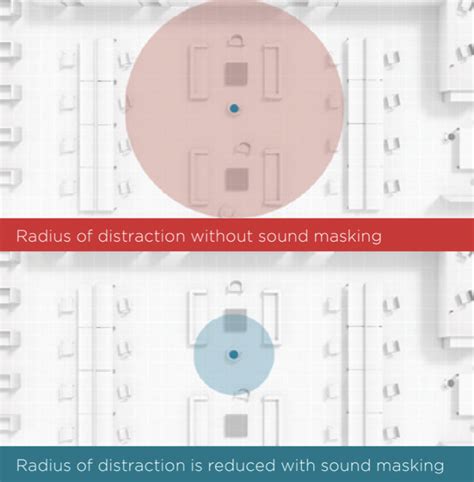 Sound Masking The Importance And Benefits Of Speech Privacy In The