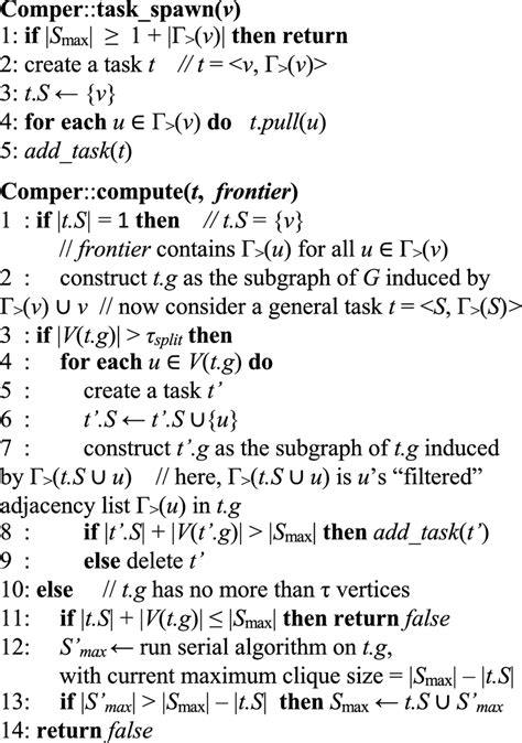 udf compute for maximum clique finding download scientific diagram