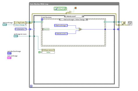 Error Using Dynamic Event Between Two Vis With Crio Ni Community