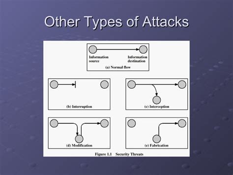 Network Security And Cryptography Ppt Information And Network Security Computing