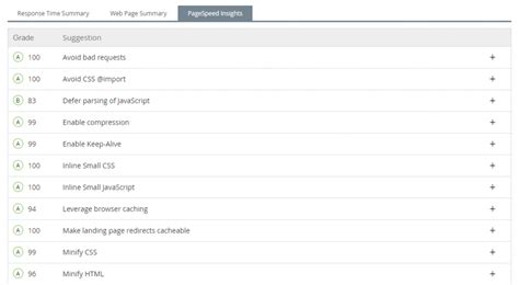 10 Best Wordpress Speed Test And Optimization Tools