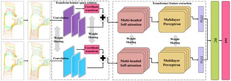 Efficient Underground Tunnel Place Recognition Algorithm Based On