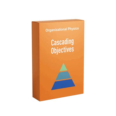 Cascading Objectives Okrs Organizational Physics