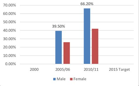 Condom Use At Last High Risk Sex Download Scientific Diagram