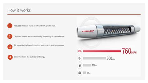 Hyperloop Explained PPT
