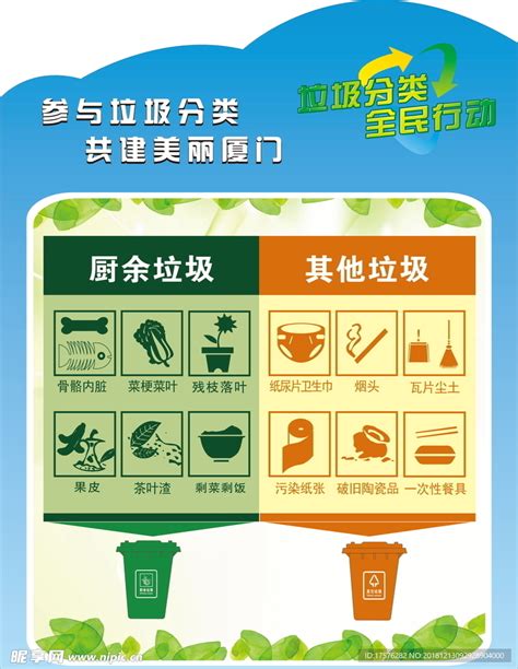 垃圾分类牌设计图 招贴设计 广告设计 设计图库 昵图网