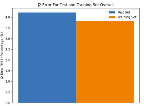 GitHub Aew NeuralNetworks This Repository Includes Two Programs The First One Is Called